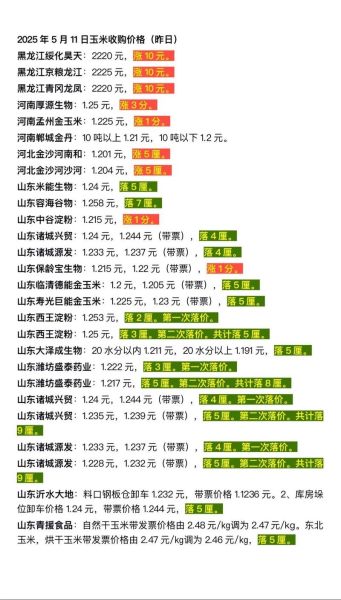 玉米价格今日多少钱一斤_玉米价格还会上涨吗-第3张图片-山城妙识 玉米价格今日多少钱一斤_玉米价格还会上涨吗-第3张图片-山城妙识