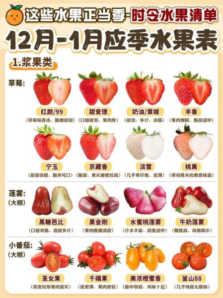 水果的种类名称大全_常见水果有哪些-第3张图片-山城妙识 水果的种类名称大全_常见水果有哪些-第3张图片-山城妙识