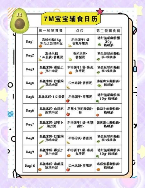 7个月宝宝辅食吃什么_一天吃几顿-第1张图片-山城妙识 7个月宝宝辅食吃什么_一天吃几顿-第1张图片-山城妙识