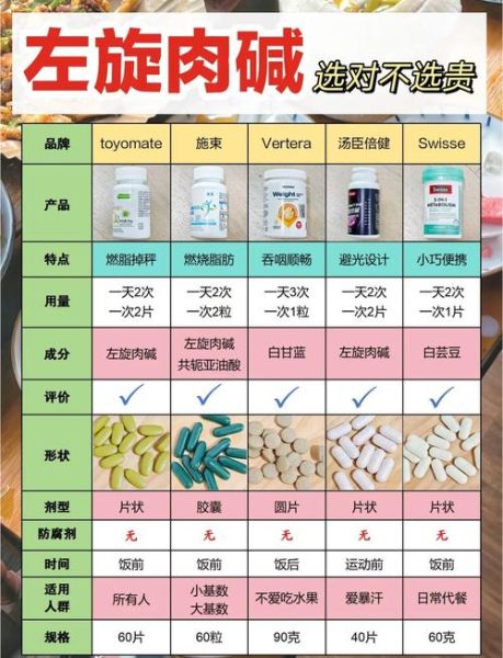 左旋肉碱什么时候吃_左旋肉碱怎么吃才有效-第2张图片-山城妙识 左旋肉碱什么时候吃_左旋肉碱怎么吃才有效-第2张图片-山城妙识