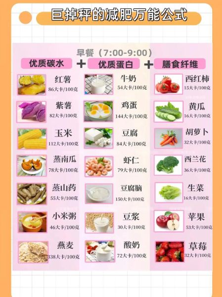 减肥食疗配方有哪些_如何搭配三餐-第2张图片-山城妙识