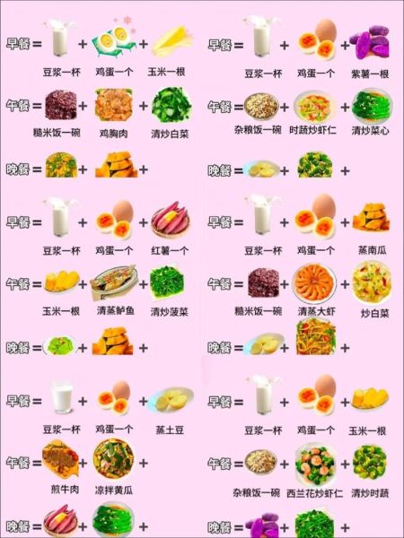 减肥食疗配方有哪些_如何搭配三餐-第3张图片-山城妙识