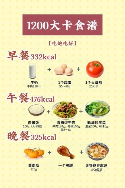 科学减肥食谱一日三餐_如何安排-第3张图片-山城妙识