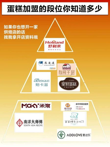 蛋糕甜品店加盟哪家好_加盟费用大概多少-第3张图片-山城妙识