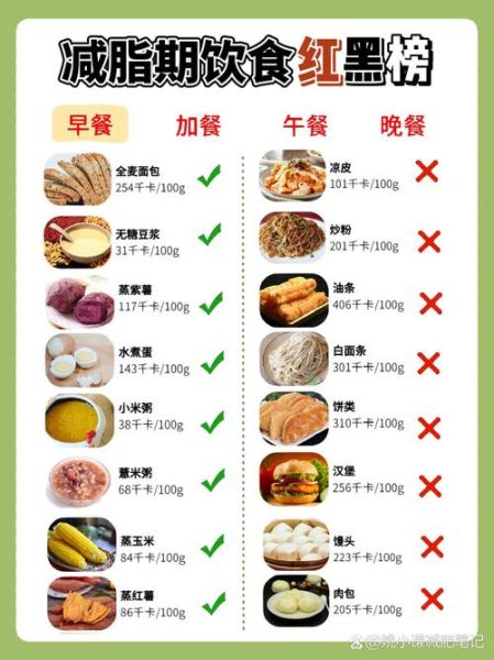 如何科学减脂_减脂期间吃什么-第1张图片-山城妙识 如何科学减脂_减脂期间吃什么-第1张图片-山城妙识