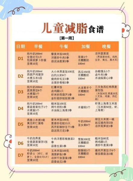 7岁儿童减肥餐食谱一周表_如何科学搭配-第1张图片-山城妙识 7岁儿童减肥餐食谱一周表_如何科学搭配-第1张图片-山城妙识