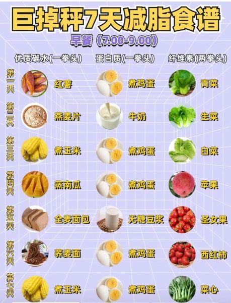 7岁儿童减肥餐食谱一周表_如何科学搭配-第3张图片-山城妙识 7岁儿童减肥餐食谱一周表_如何科学搭配-第3张图片-山城妙识