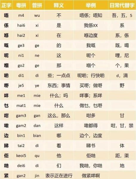 棘粤语怎么读_棘粤语发音与用法-第1张图片-山城妙识 棘粤语怎么读_棘粤语发音与用法-第1张图片-山城妙识