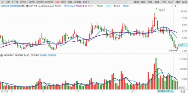 燕京啤酒股票值得长期持有吗_燕京啤酒股票未来走势分析-第2张图片-山城妙识 燕京啤酒股票值得长期持有吗_燕京啤酒股票未来走势分析-第2张图片-山城妙识