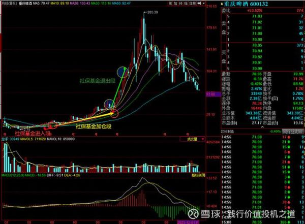 燕京啤酒股票值得长期持有吗_燕京啤酒股票未来走势分析-第1张图片-山城妙识 燕京啤酒股票值得长期持有吗_燕京啤酒股票未来走势分析-第1张图片-山城妙识