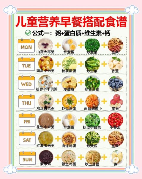 3到6岁幼儿一日三餐吃什么_如何搭配才健康-第1张图片-山城妙识 3到6岁幼儿一日三餐吃什么_如何搭配才健康-第1张图片-山城妙识