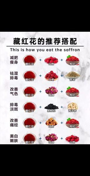 藏红花有什么功效_藏红花怎么喝最养生-第1张图片-山城妙识 藏红花有什么功效_藏红花怎么喝最养生-第1张图片-山城妙识